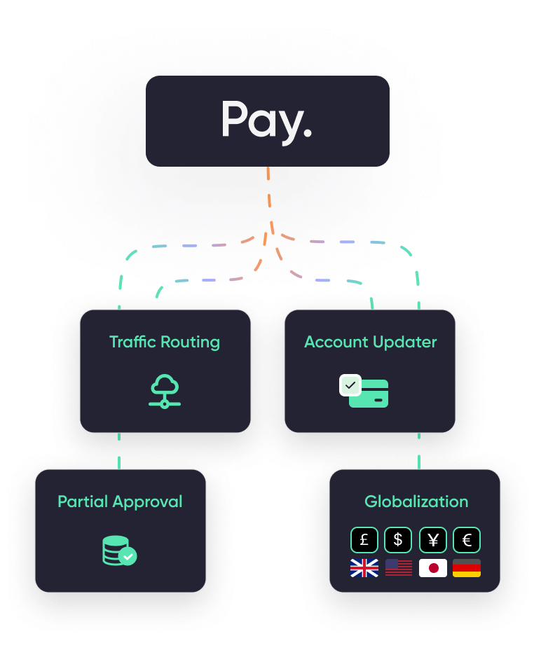 Global Payment Processing With Quick Setup Pay